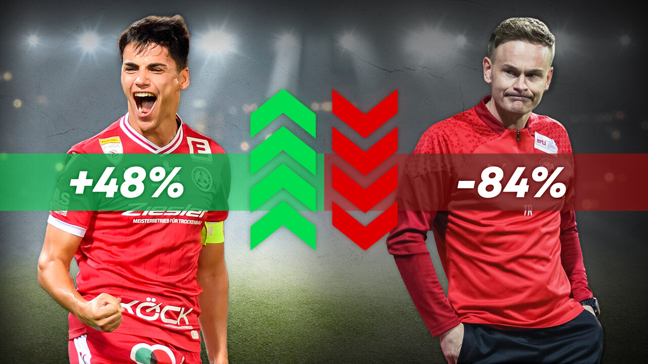 2. Liga, 2022 vs. 2023: Die Die Punkteausbeute der LigaZwa-Klubs